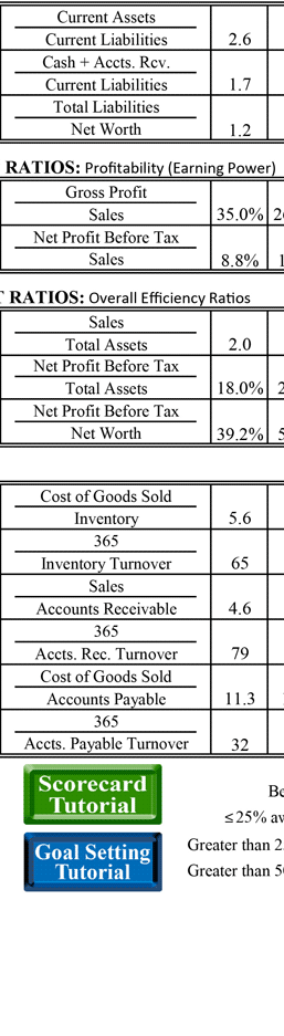 Scorecard – Visual Glossary | Financial Soft