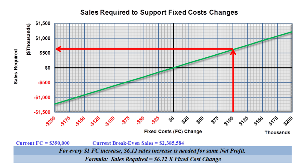 Profit Gap ROI #1 | Financial Soft