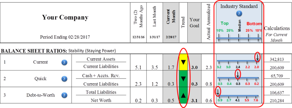 Profit Gap Return on Investment (ROI), Part III: The Scorecard ...